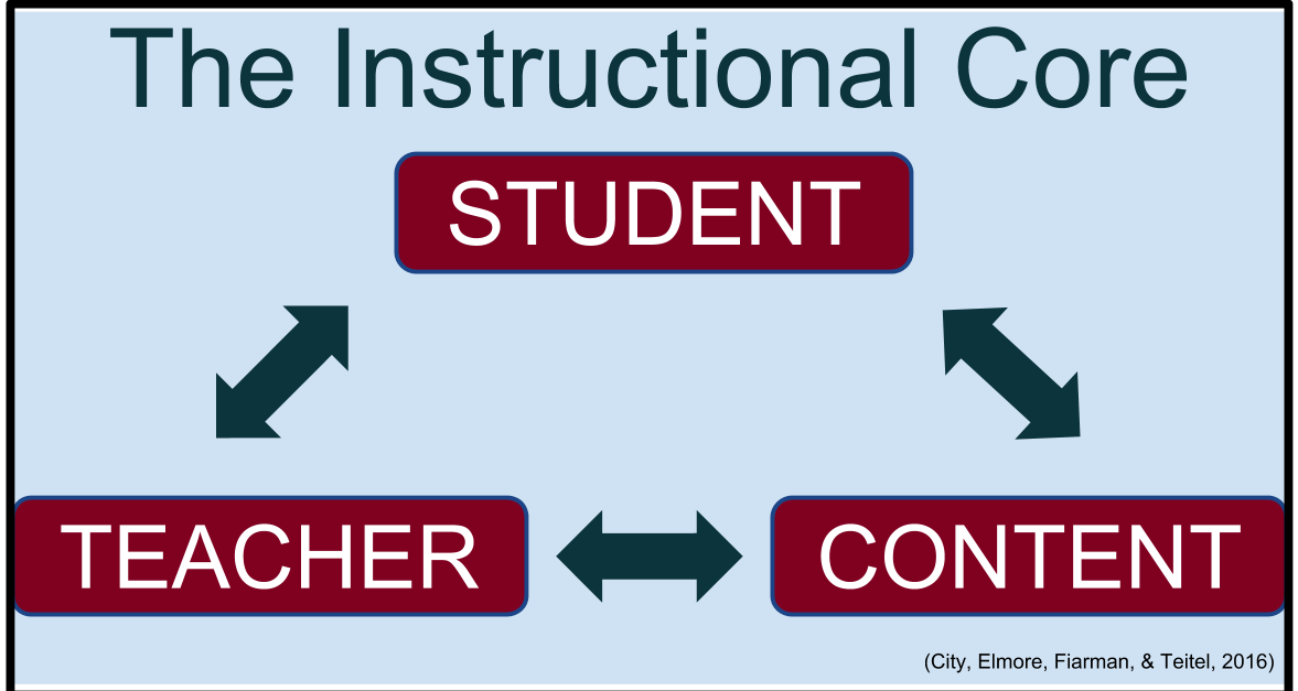 Instructional Rounds - Wayne County Literacy Learning Network