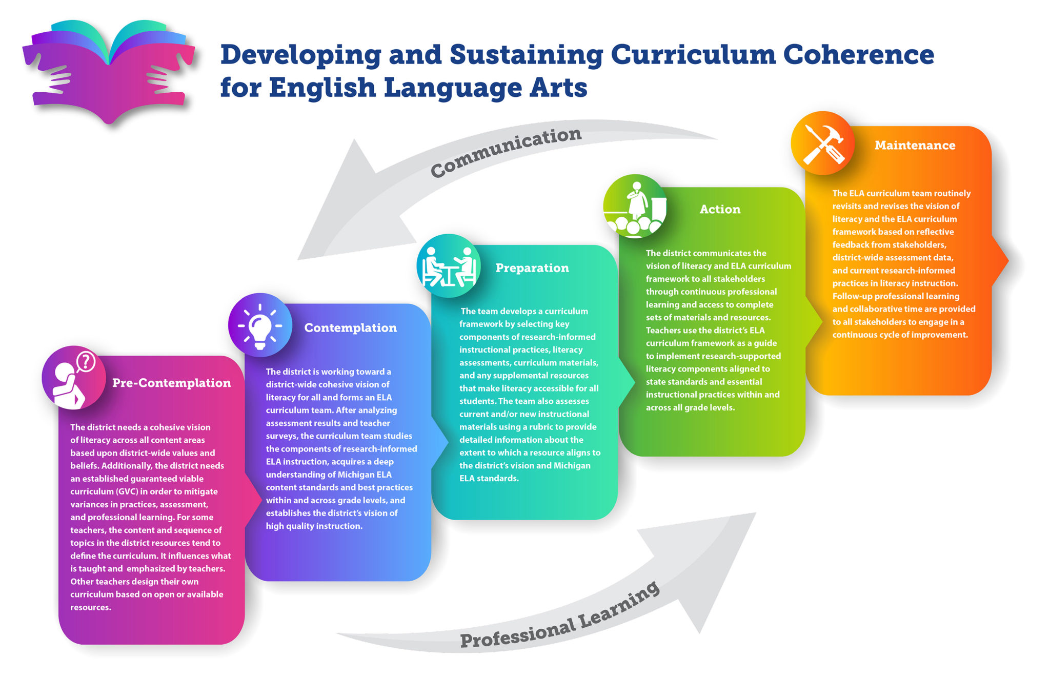 Curriculum - Wayne County Literacy Learning Network